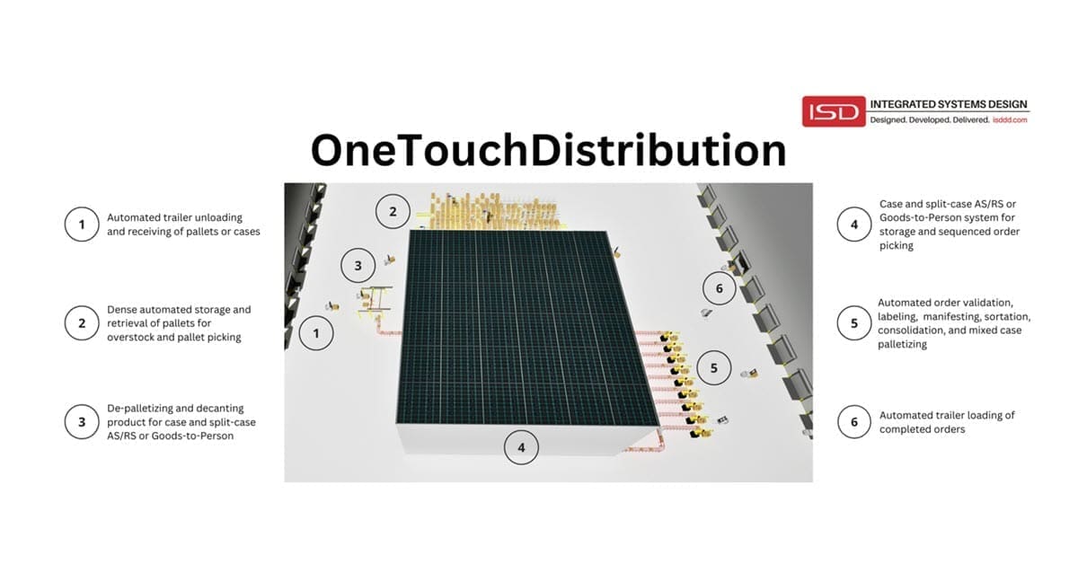 OneTouchDistribution a Fully Automated and High-Accuracy Fulfilment ...